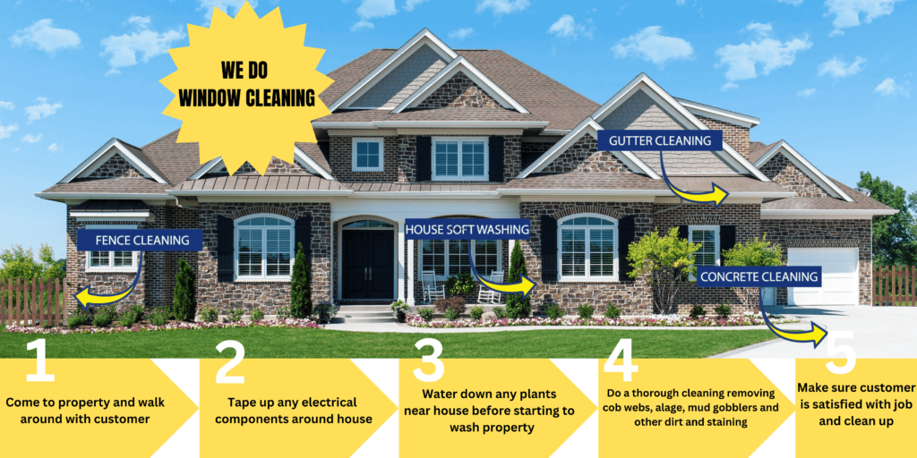 House Washing Services– Blue Glacier Pressure Washing